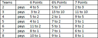 STN Sports - Rules